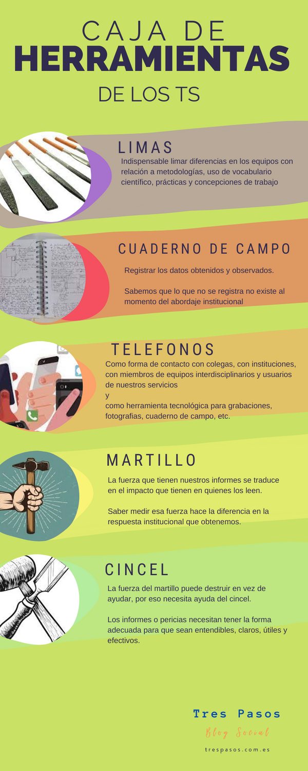 Caja de Herramientas de los Trabajadores Sociales :: TRES PASOS